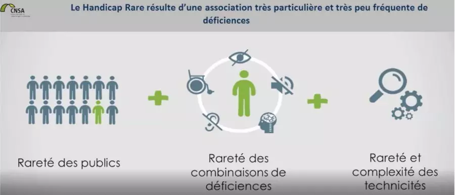 Handicap rare Handicap sensoriel Association Gabriel Deshayes